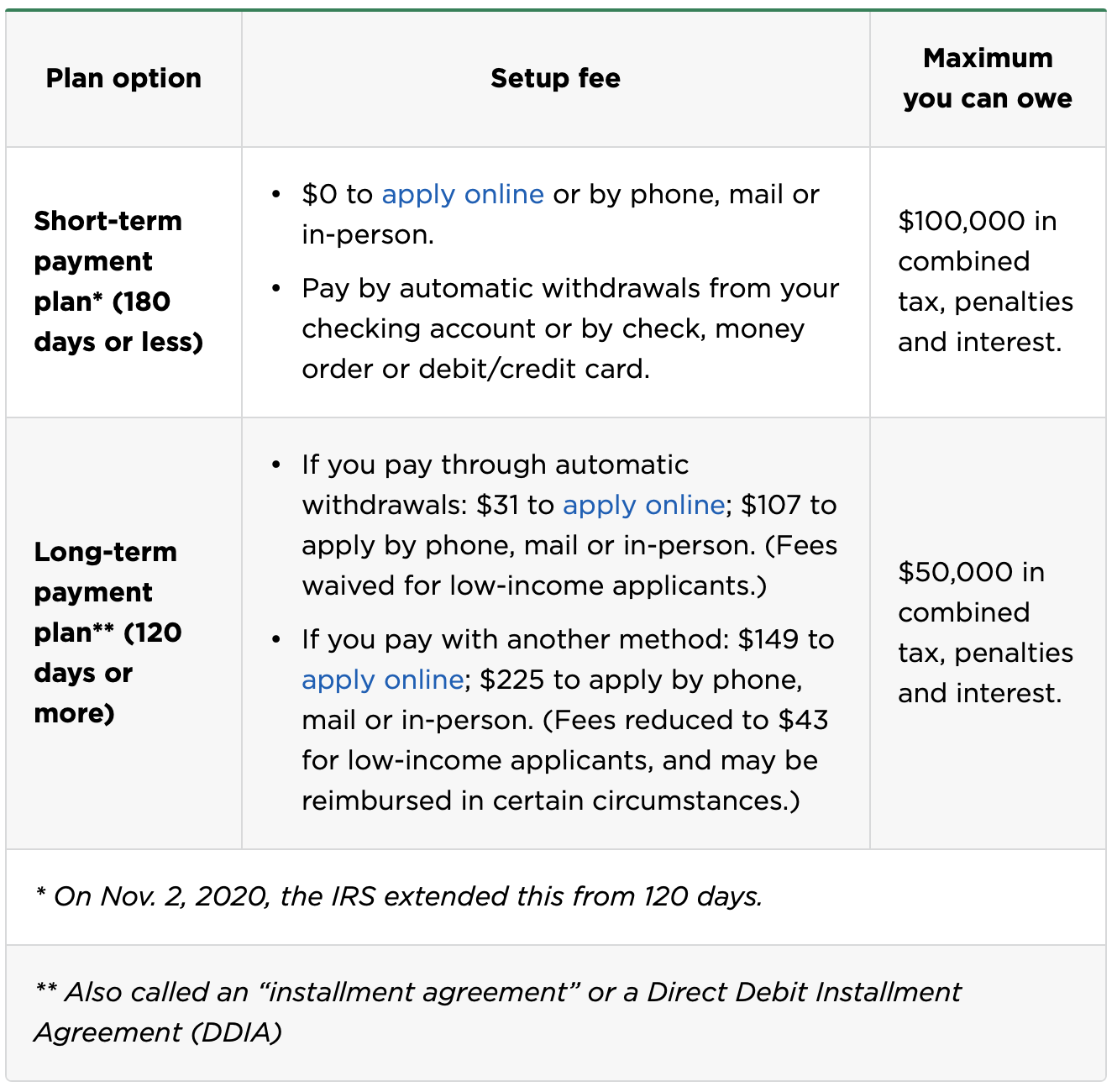 Tax Relief: How to Get Rid of Your Back Taxes | Accountants on Air